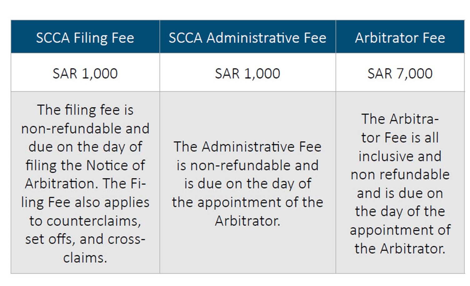 The 2023 SCCA Arbitration Rules • Arbitration