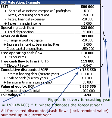 DCF Method of Valuation - Yukos Arbitration • Arbitration